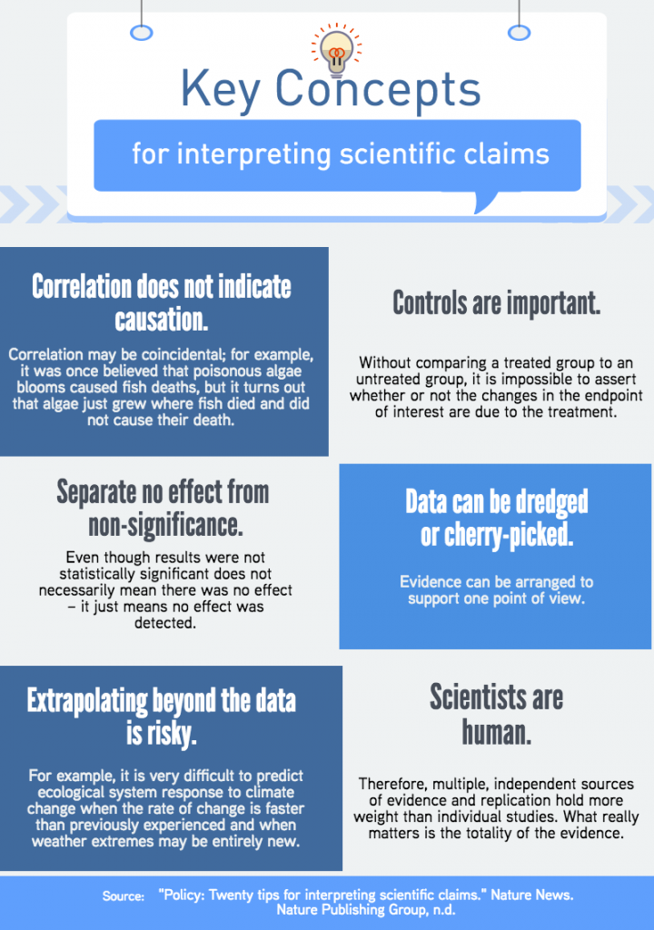 What Makes Science Scientific?