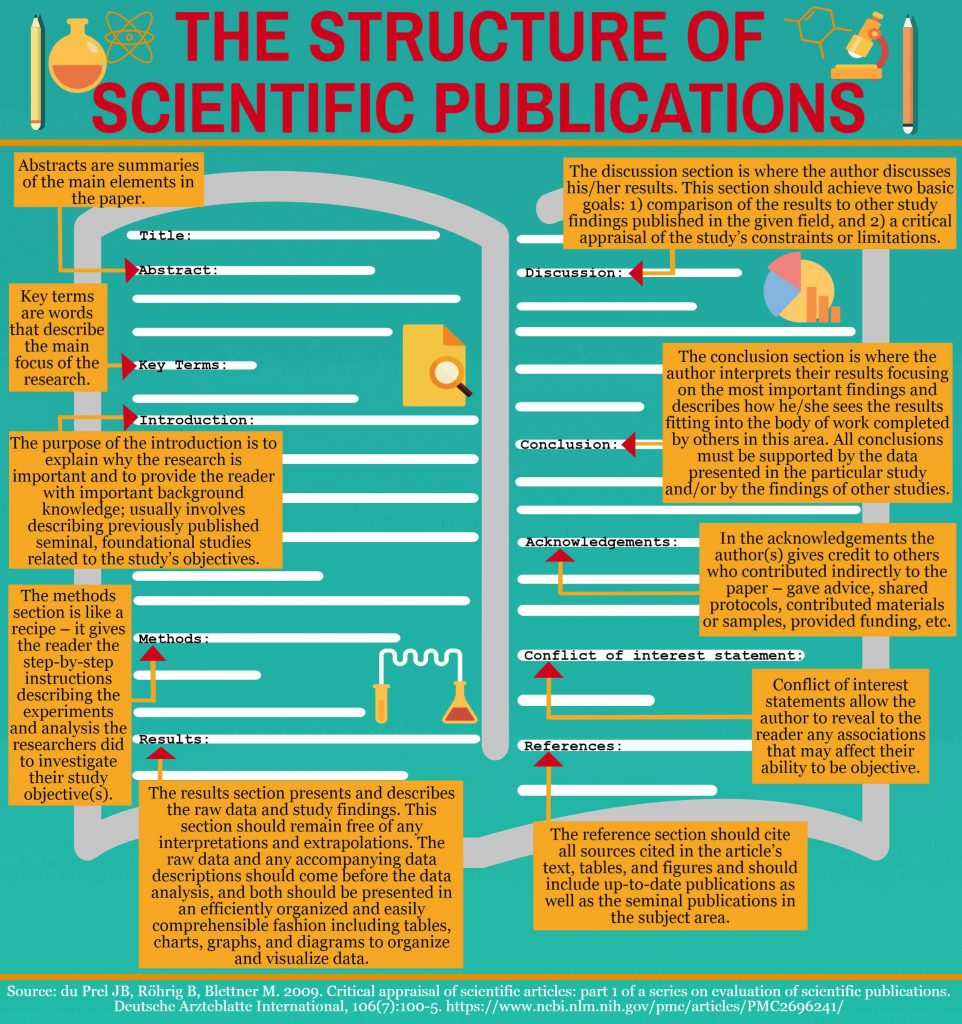 What Makes Science Scientific?