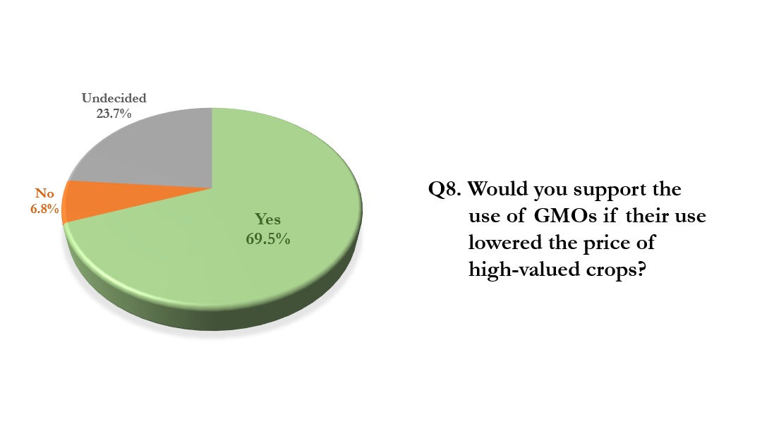 Genetic Engineering: The Future of Pest Control?