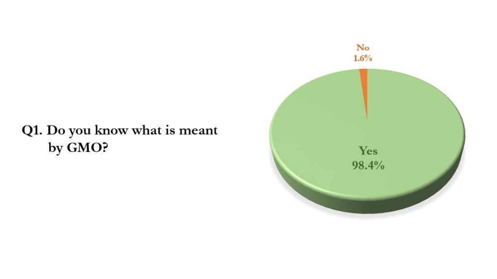 Genetic Engineering: The Future of Pest Control?