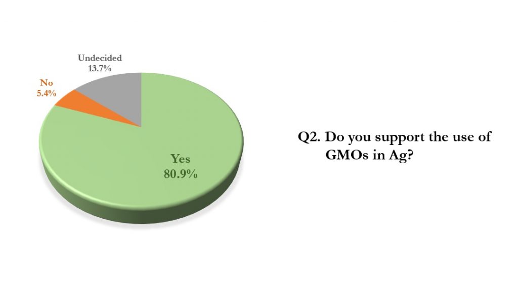 Genetic Engineering: The Future of Pest Control?