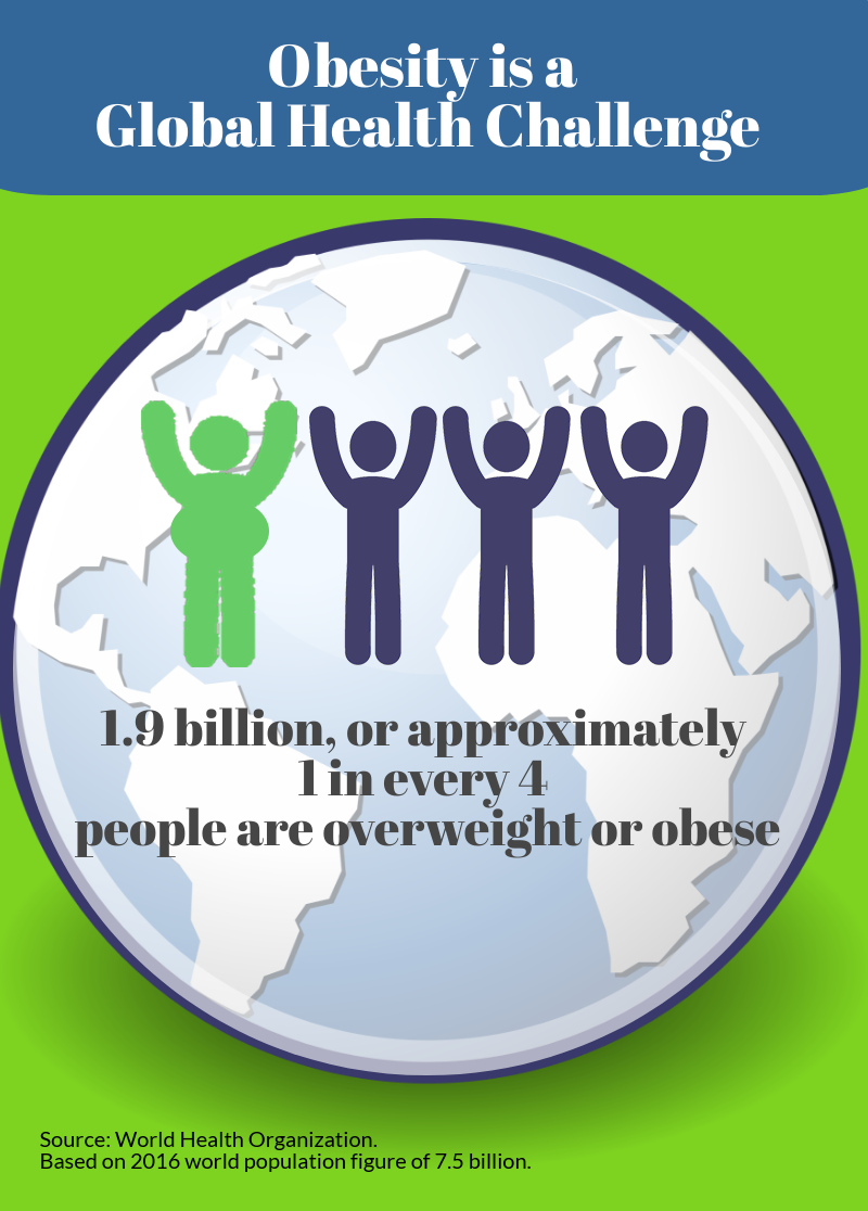 Warning Labels on Food: A Stop Sign for Obesity?