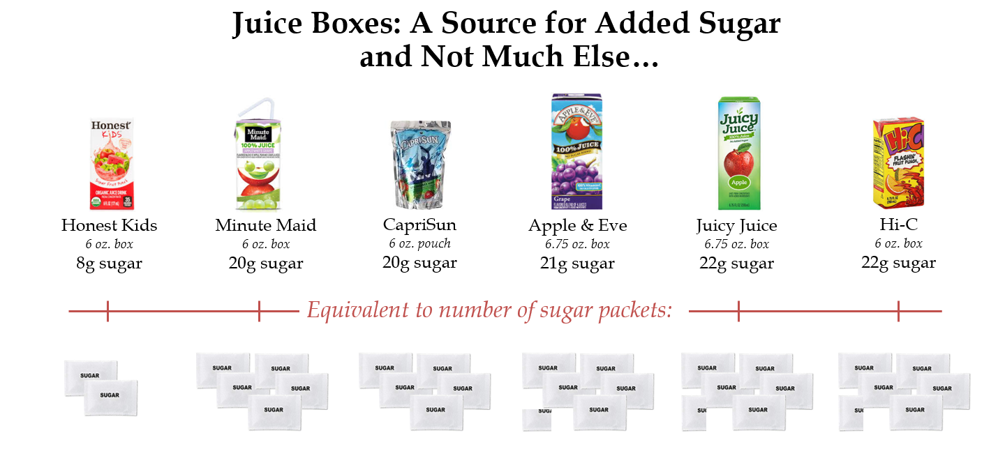 Fruit Juice