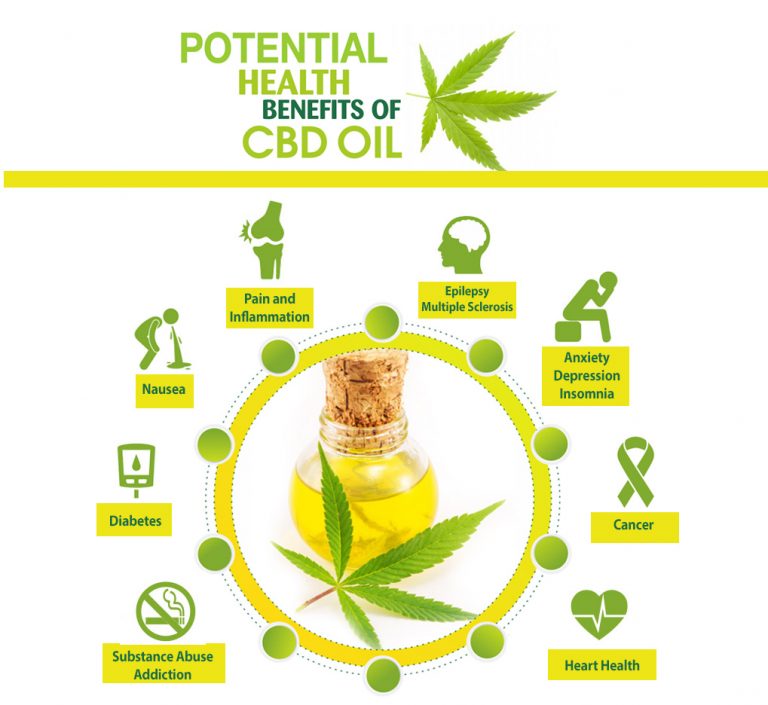 What is CBD?