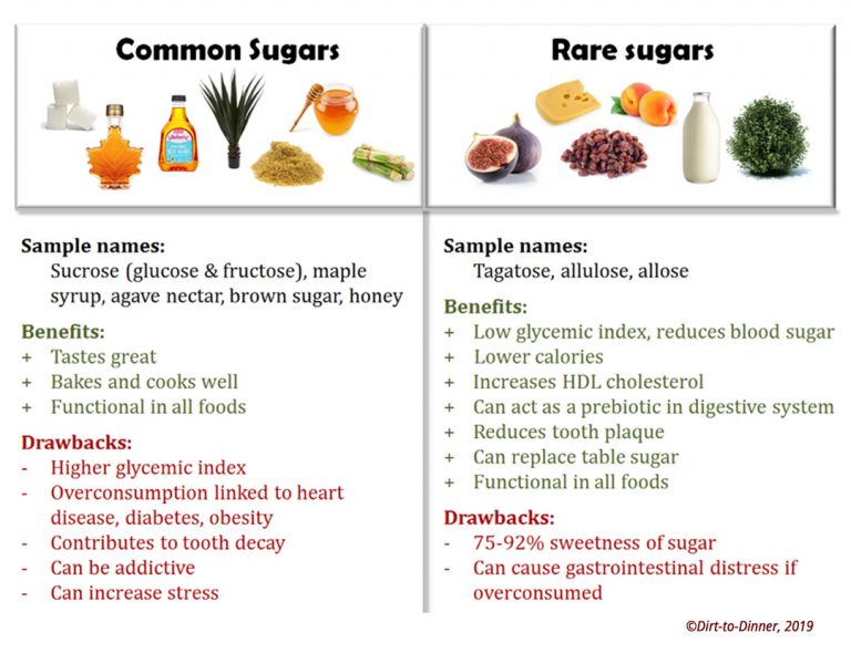 Tagatose: The Healthy Sugar