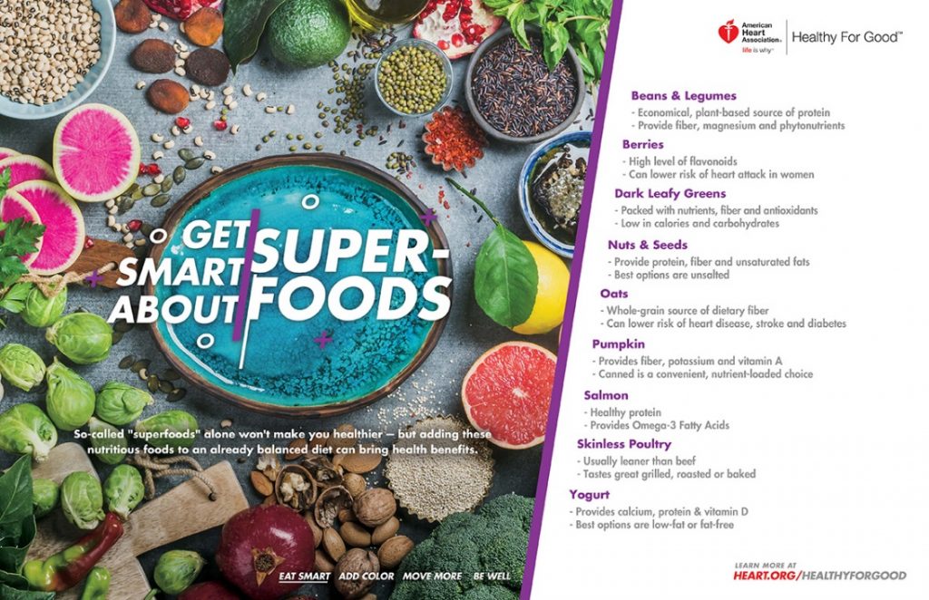 Superfoods: Super Healthy or Super Hype? - Dirt to Dinner
