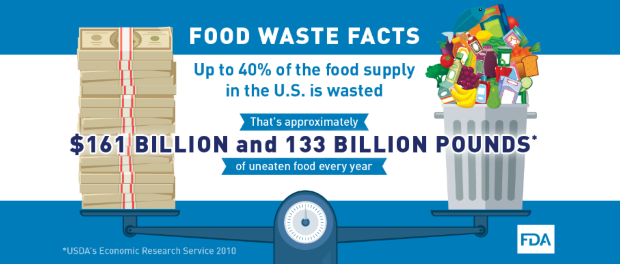 FarmLink: Connecting Food Waste to Food Security - Dirt to Dinner