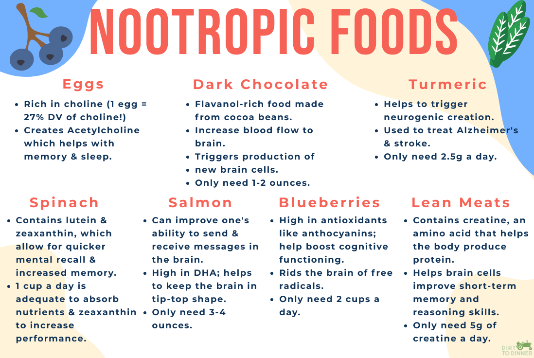 Nootropi: come mangiare per un cervello migliore - MediMagazine