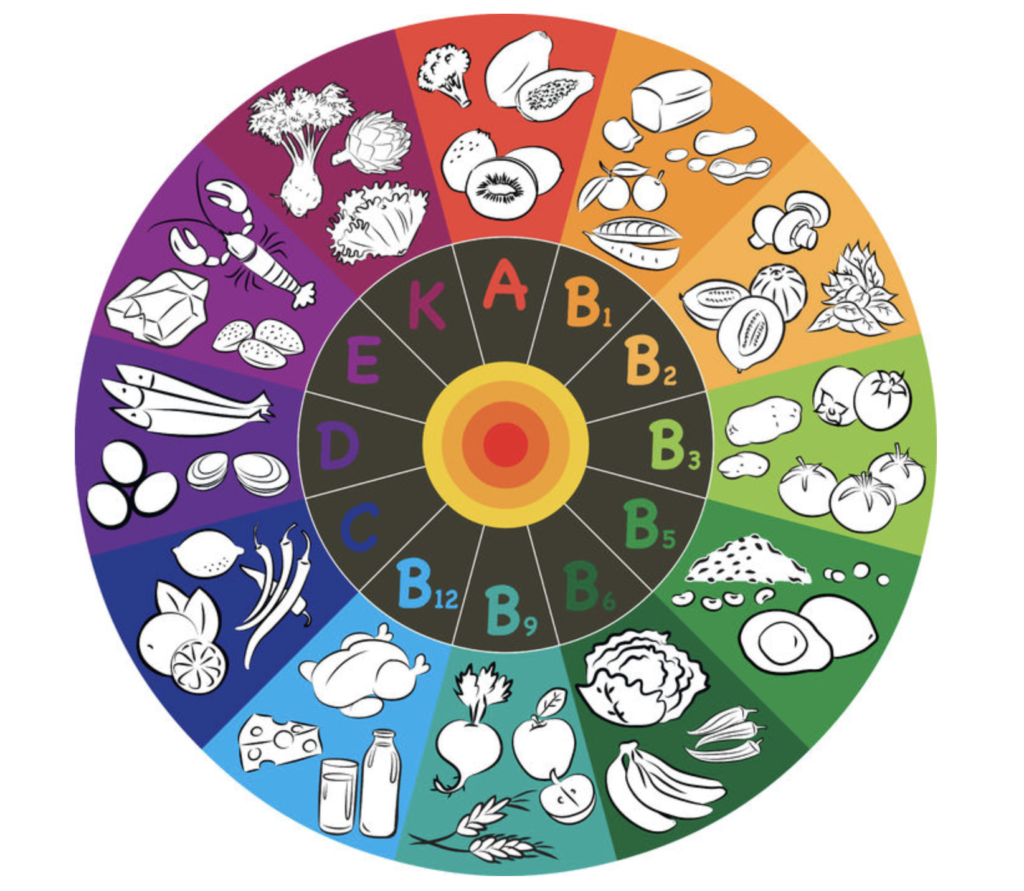 5 Reasons Vitamins Are Essential - Dirt to Dinner