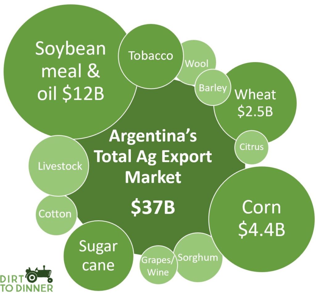 Don’t Look Now, But They’re Gaining on Us - Dirt to Dinner