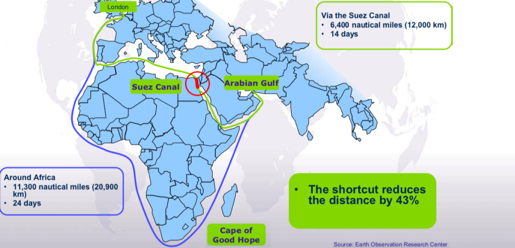 What Do the Suez Canal and Covid Have in Common? - Dirt to Dinner