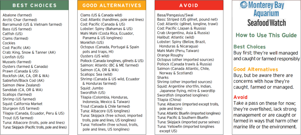 5 Ways to Know if Your Seafood is Sustainable - Dirt to Dinner