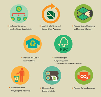 Serving Up Sustainability at Fast Food Restaurants - Dirt to Dinner