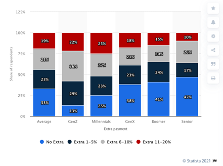 Serving Up Sustainability at Fast Food Restaurants - Dirt to Dinner