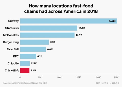Serving Up Sustainability at Fast Food Restaurants - Dirt to Dinner