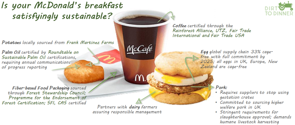 Serving Up Sustainability at Fast Food Restaurants - Dirt to Dinner