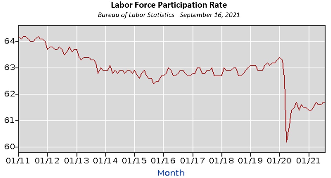 The Labor Shortage: Lack of Workers or Lack of Willing Workers? - Dirt ...