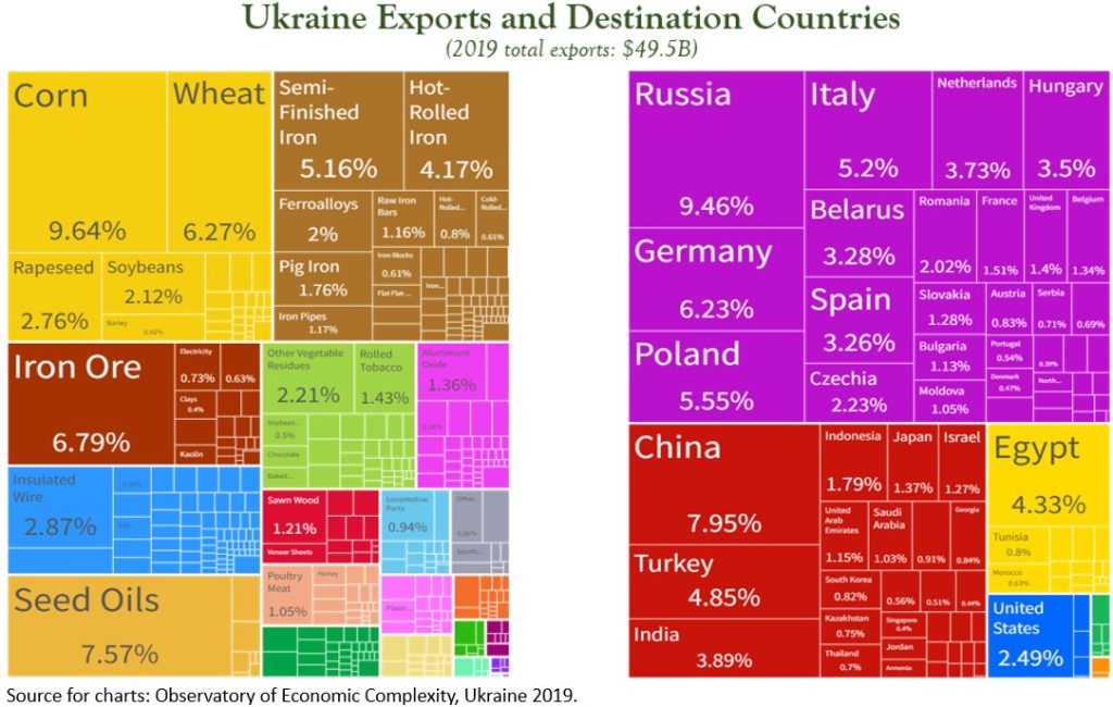 Ukraine: Quiet Pawn in Quest for Food Security - Dirt to Dinner
