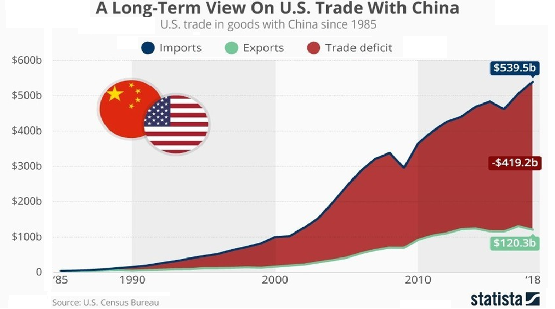 Is Ag the Key to Future U.S.-China Relations? - Dirt to Dinner