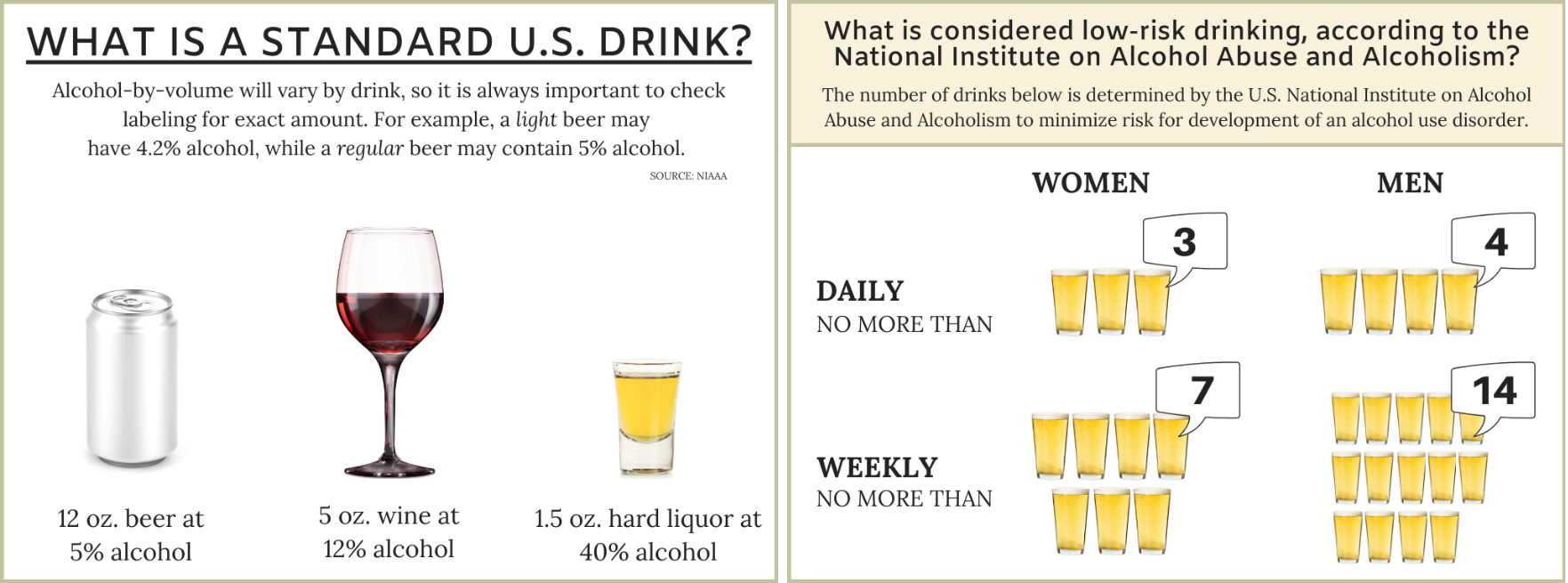 Does alcohol stop us from burning fat? - Dirt to Dinner