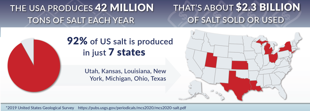 How is Salt Made? - Dirt to Dinner