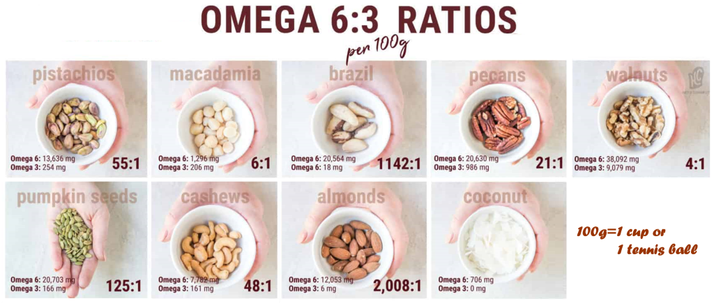 Omega 3 & 6: What’s the difference? - Dirt to Dinner