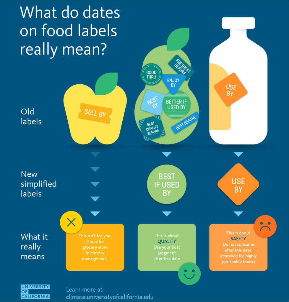 The Ins & Outs of Climate-Conscious Eating - Dirt to Dinner