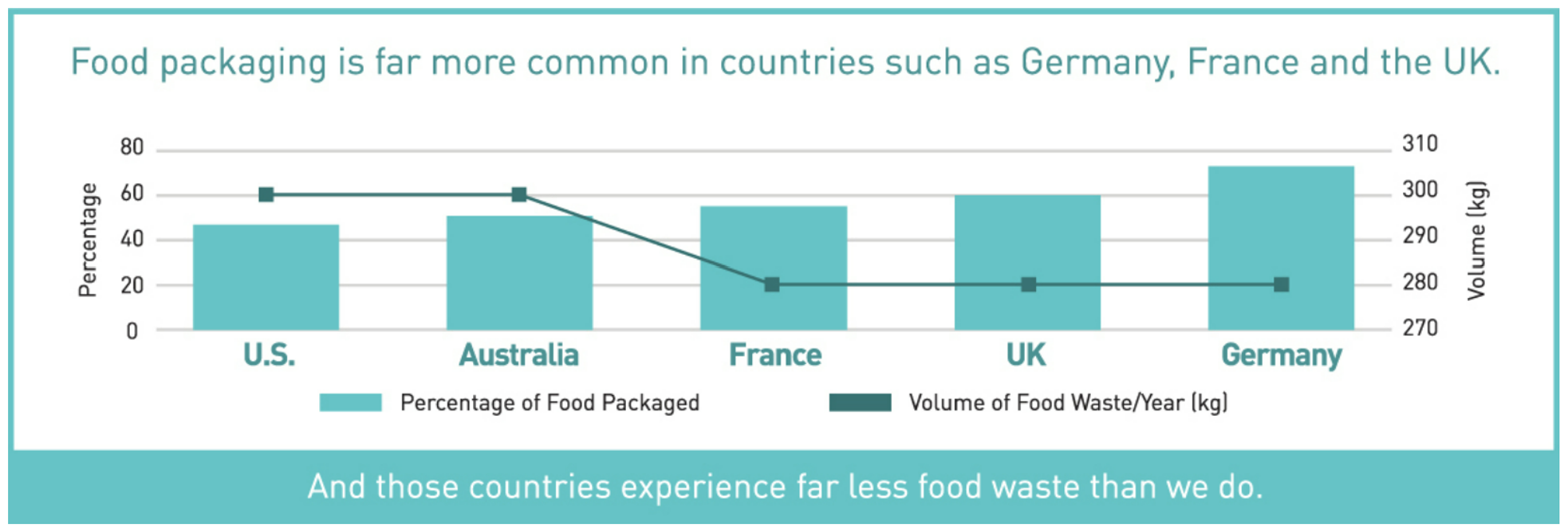 Plastic food packaging: opportunity or lost cause? - Dirt to Dinner