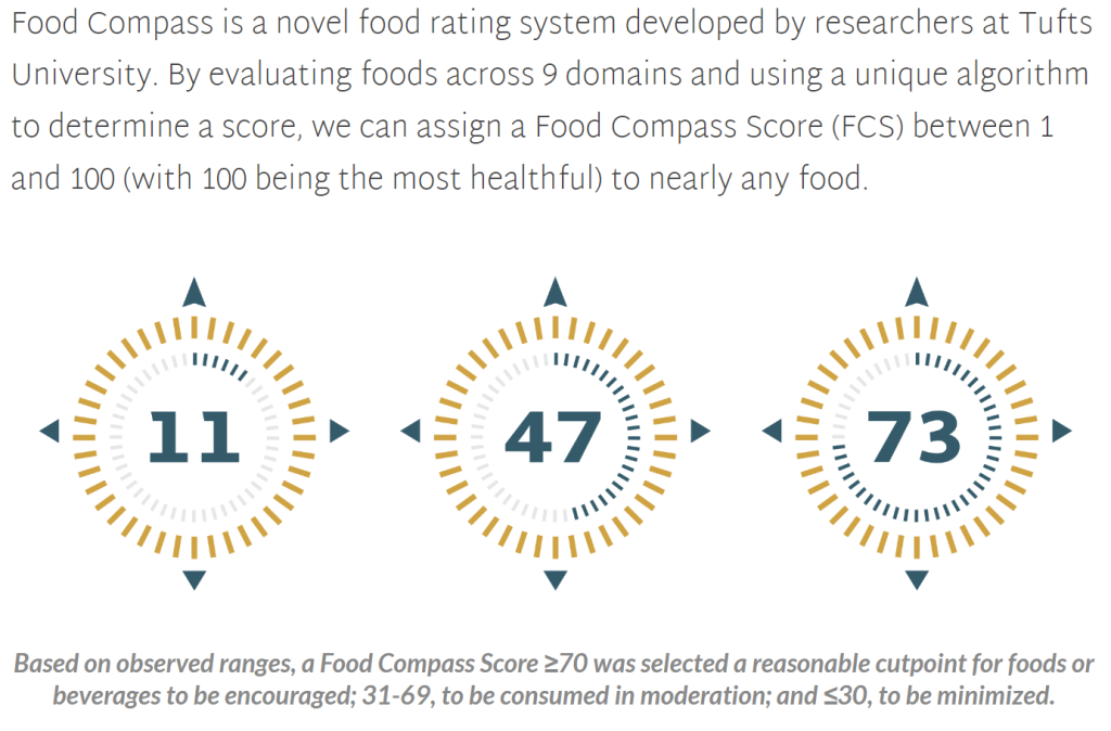 Tufts' Befuddling "Food Compass" - Dirt to Dinner