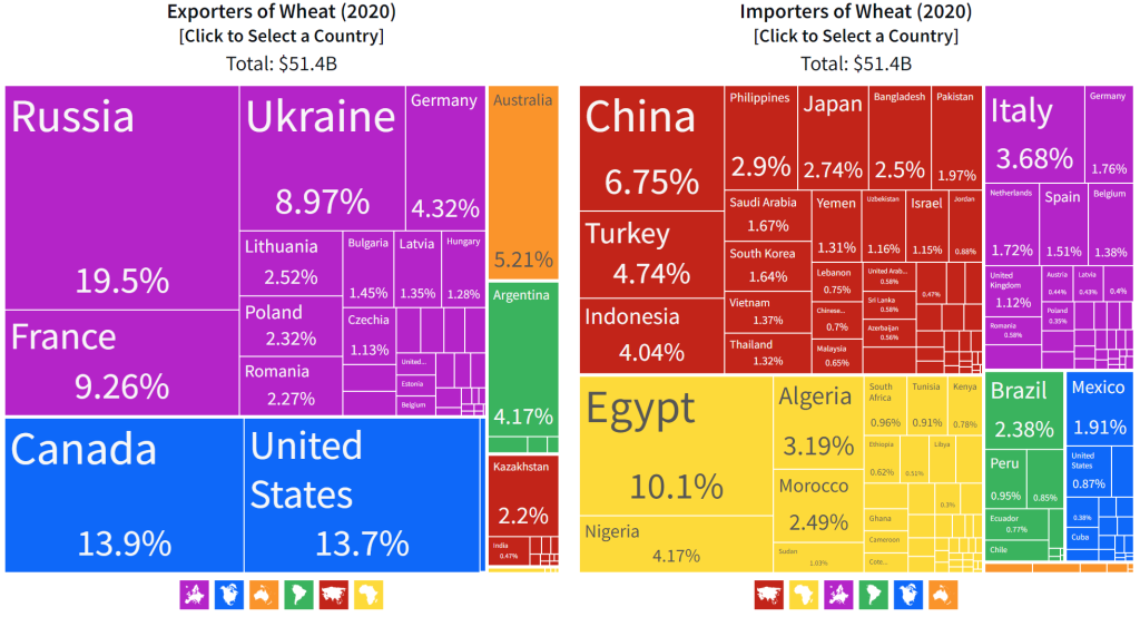 Russian Wheat & Global Food Security - Dirt to Dinner