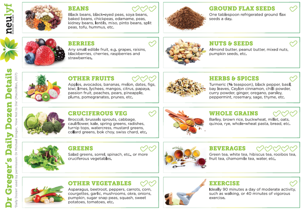 Are You Deficient in Key Nutrients? - Dirt to Dinner