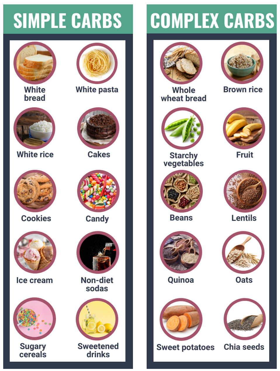 Eat these foods to boost your mood - Dirt to Dinner